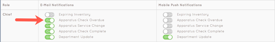 Notification Settings by Role