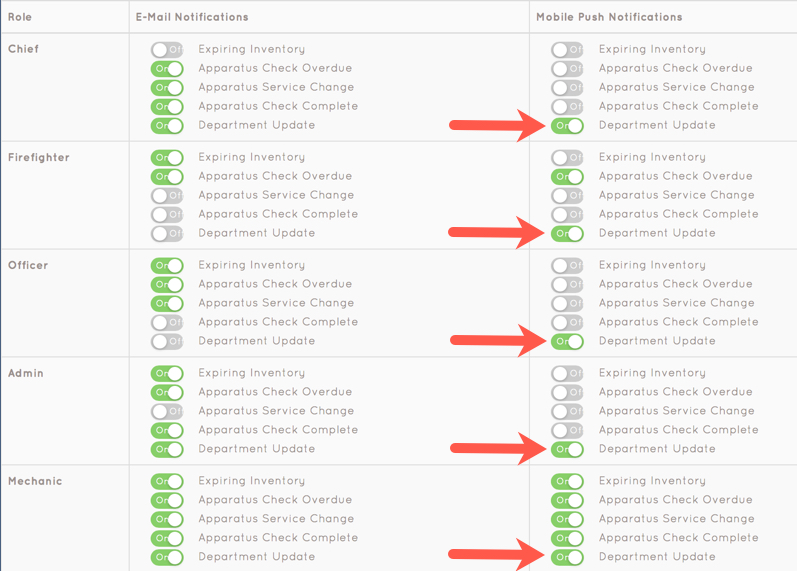 Notification Settings by Role