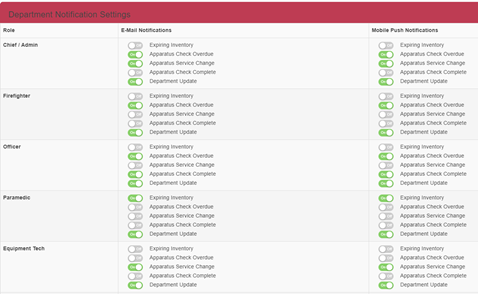 Initial Steps for Setting Up Vector Check It