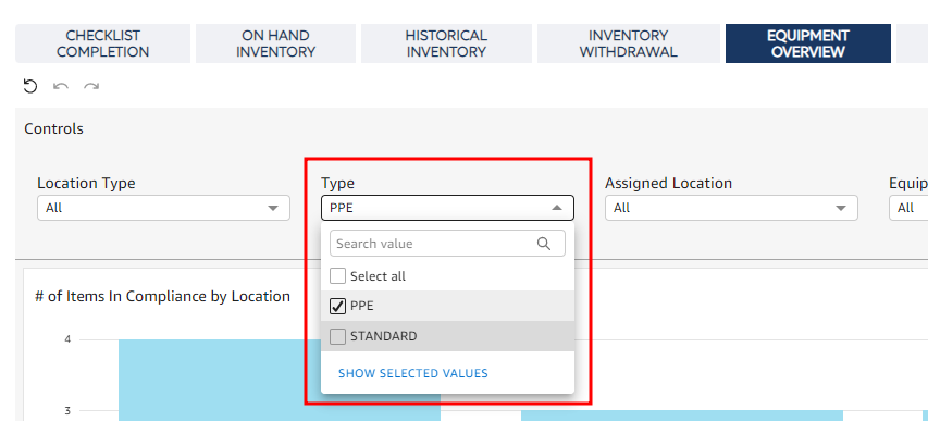 Check It Equipment - Standard Equipment and PPE (Personal Protective ...